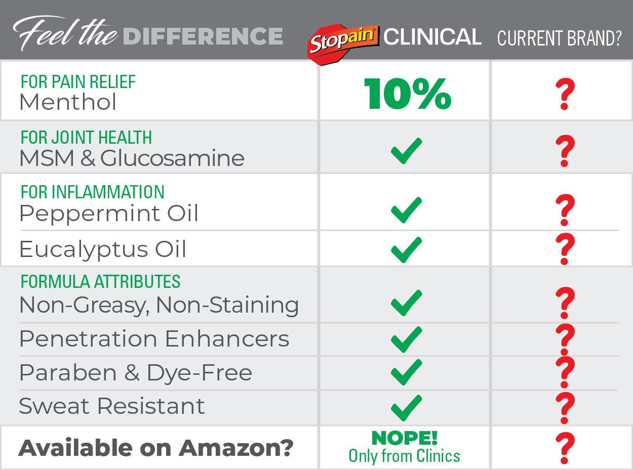 Stopain® Clinical Upgrade & Save Sales Event